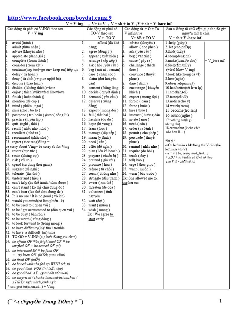Chuyen de Ving to V va bai tap | PDF