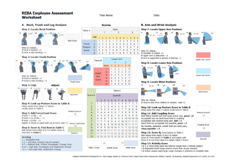Rapid Entire Body Assessment (REBA) | PDF