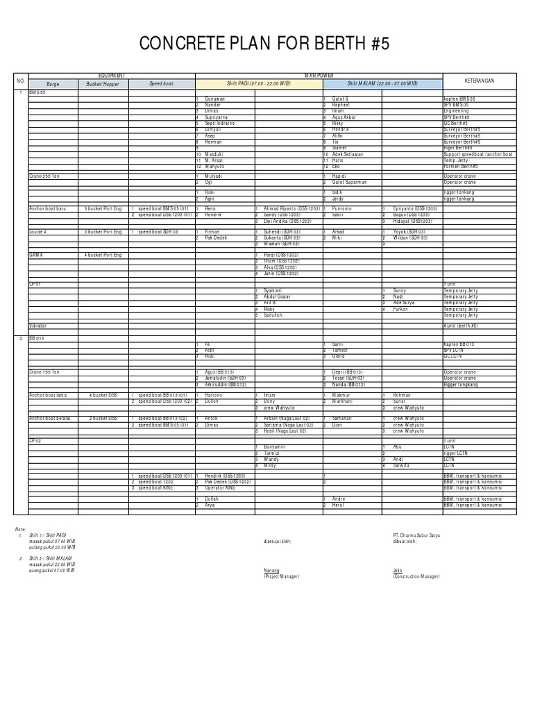 Jadwal Shift Concrete Berth#5 | PDF | Water Transport | Boats