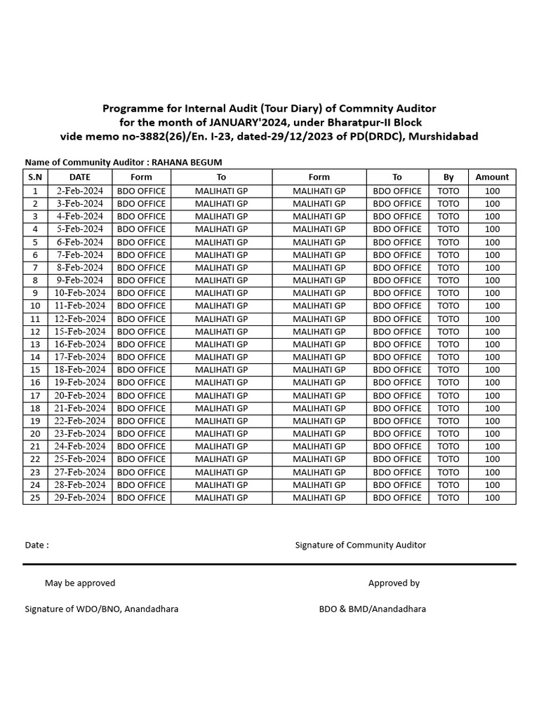 January 2024 Internal Audit Report | PDF | Accounting | Operational Risk