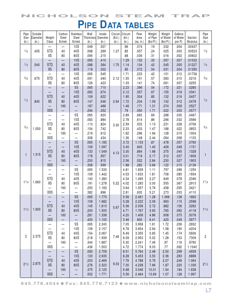 Pipe Data | PDF | Pipe (Fluid Conveyance) | Hydraulics