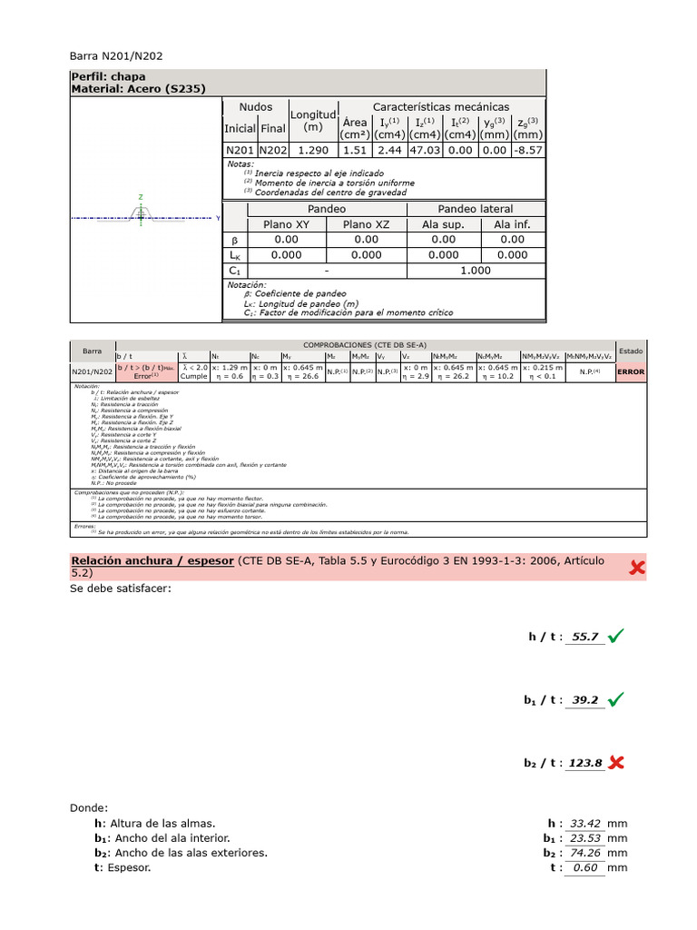 Chapa Zaragoza | PDF