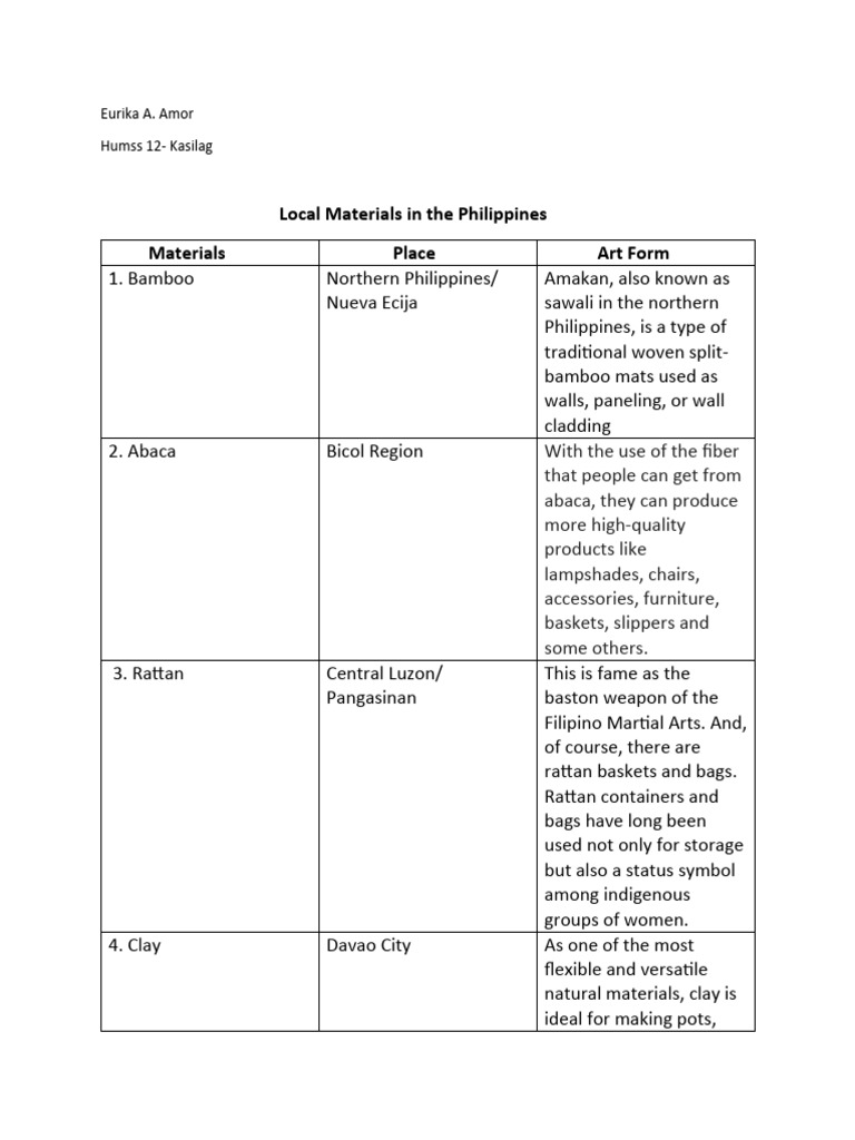 Philippine Craft Materials Guide | PDF | Decorative Arts