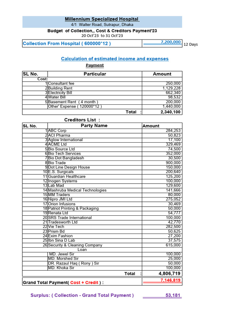 Budget | PDF | Economies | Money