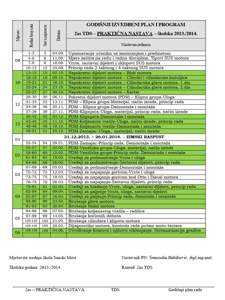 Godisnji Plan I Program-2as TDS-tabela | PDF
