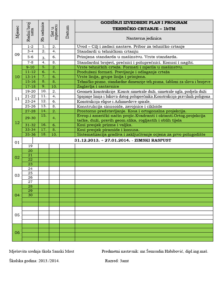 Godisnji Plan I Program-Tabela | PDF