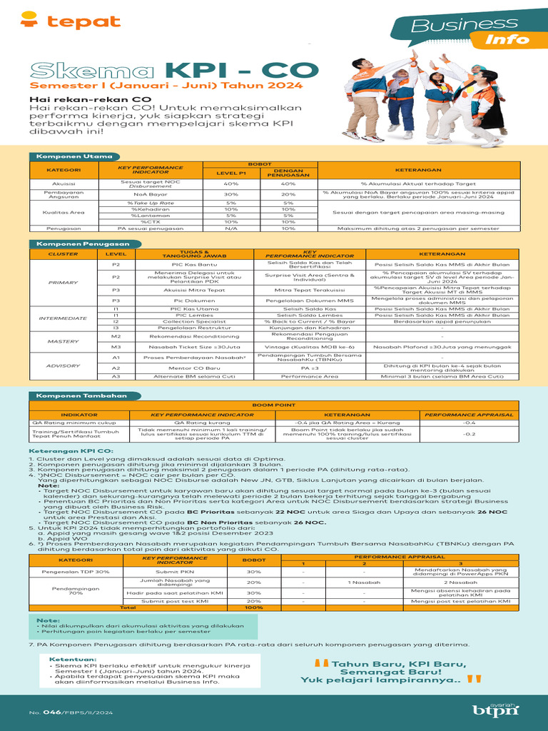 046 BI - Skema KPI CO - Semester 1 Tahun 2024 | PDF
