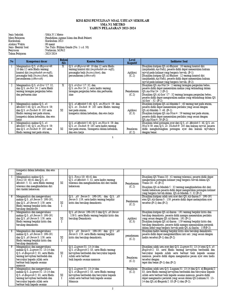 Kisi-Kisi Soal Uja Pai 2023-2024 Fik. | PDF