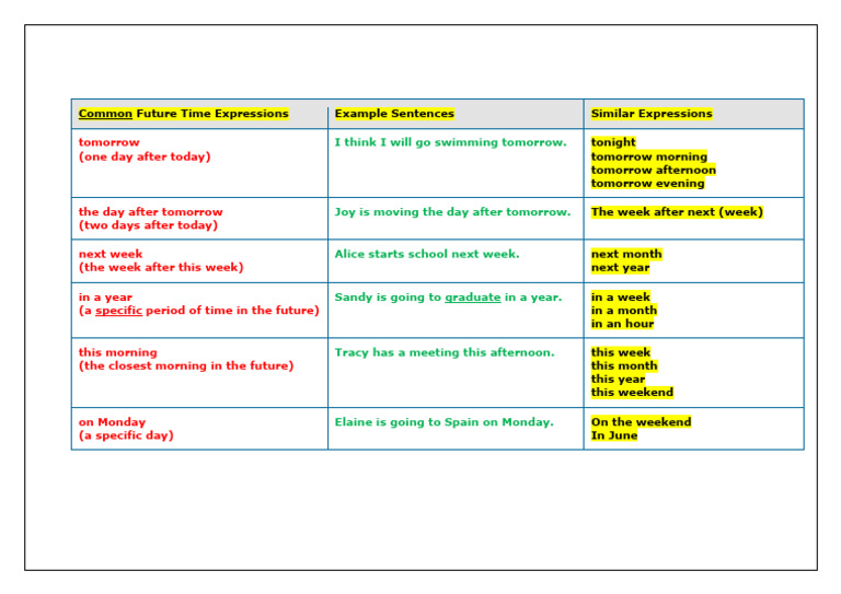 Future Time Expressions Guide | PDF