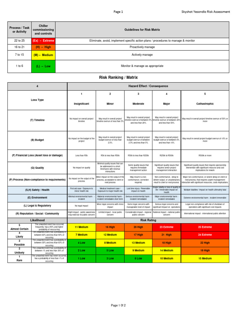 Chiller commissioning | PDF | Risk | Personal Protective Equipment
