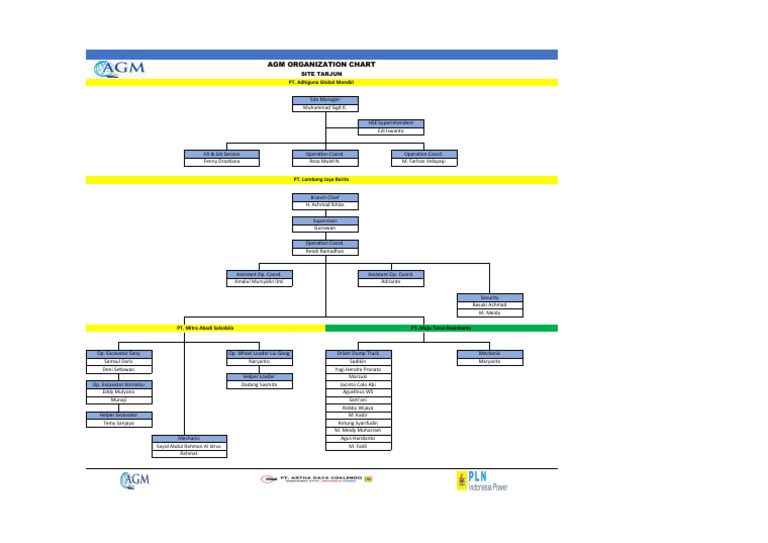 AGM Organizational Structure Overview | PDF | Construction Equipment ...