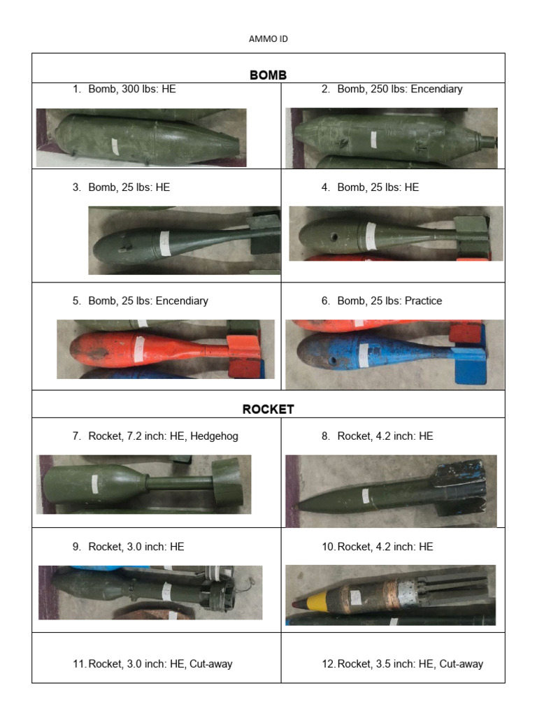 AMMO-ID - Edited | PDF | Land Mine | Shell (Projectile)