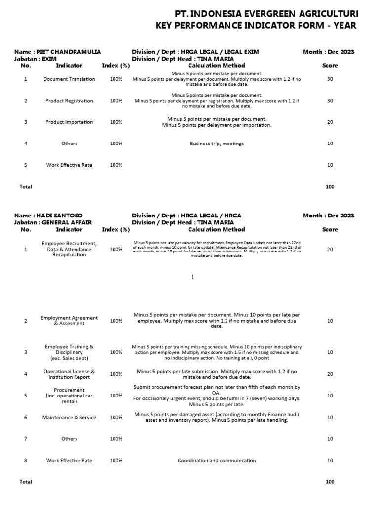 2023 Dec Kpi Hrga Exim | PDF