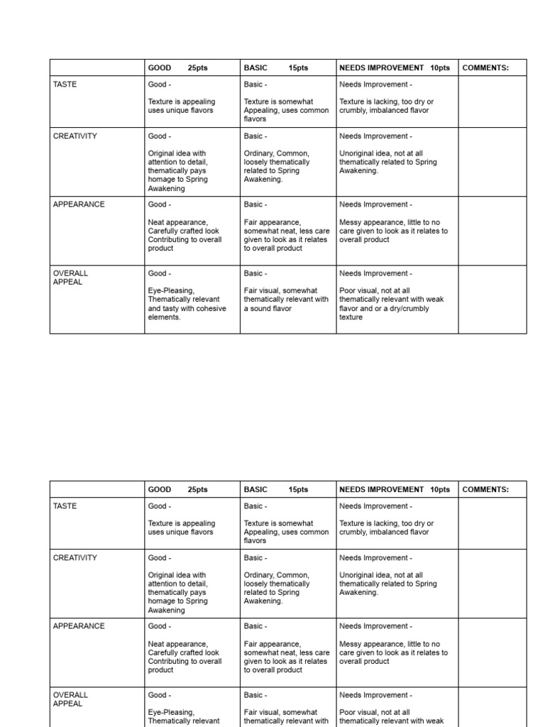 Rubrics for food | PDF | Foods | Western Cuisine