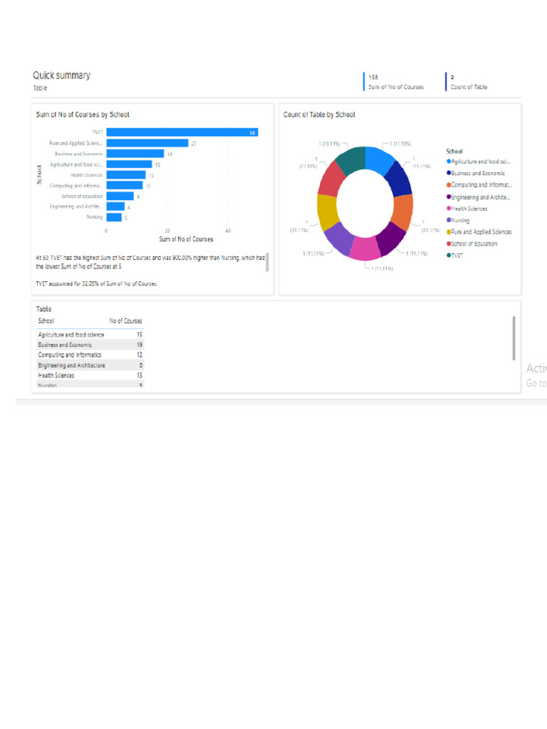 Microsoft BI Exercise | PDF