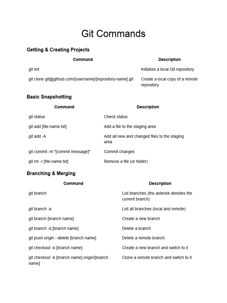 Git Commands | PDF | Computer File | Filename Git Commands | PDF | Computer File | Filename