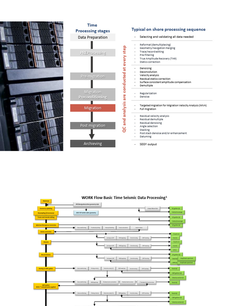 Pengolahan Data Seismik Workflow | PDF | Reflection Seismology ...