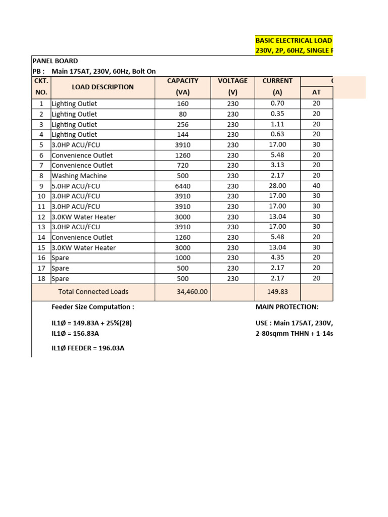 Load Schedule (1 & 3 Phase) | Download Free PDF | Electricity | Power ...