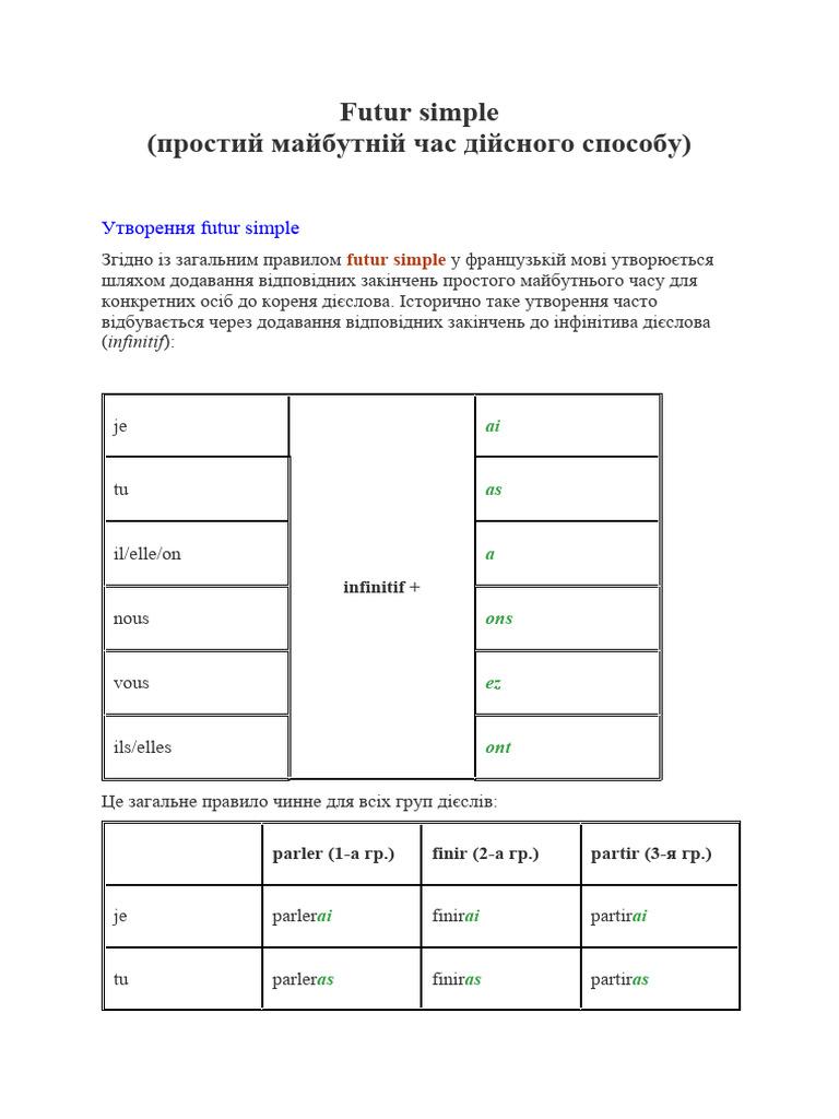 Futur Simple | PDF