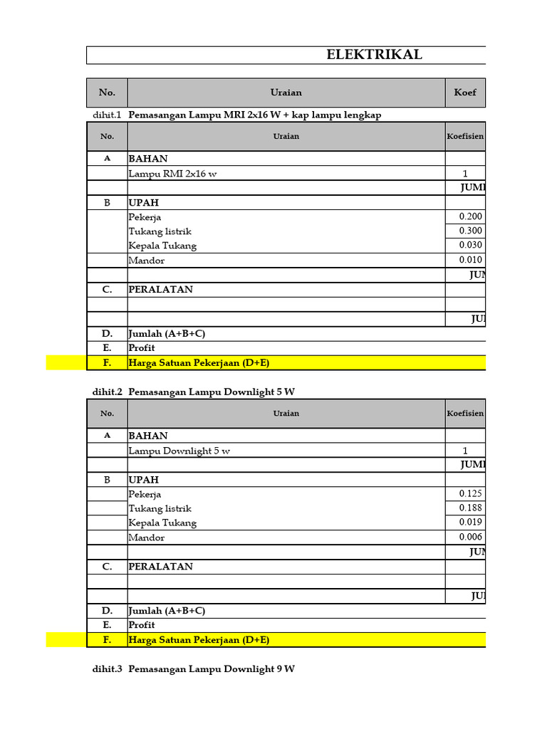 Rab Pemeliharaan Landscape | PDF