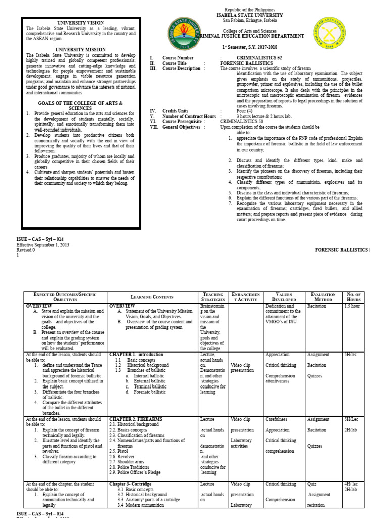 Syllabus Ballistics | PDF | Firearms | Forensic Science