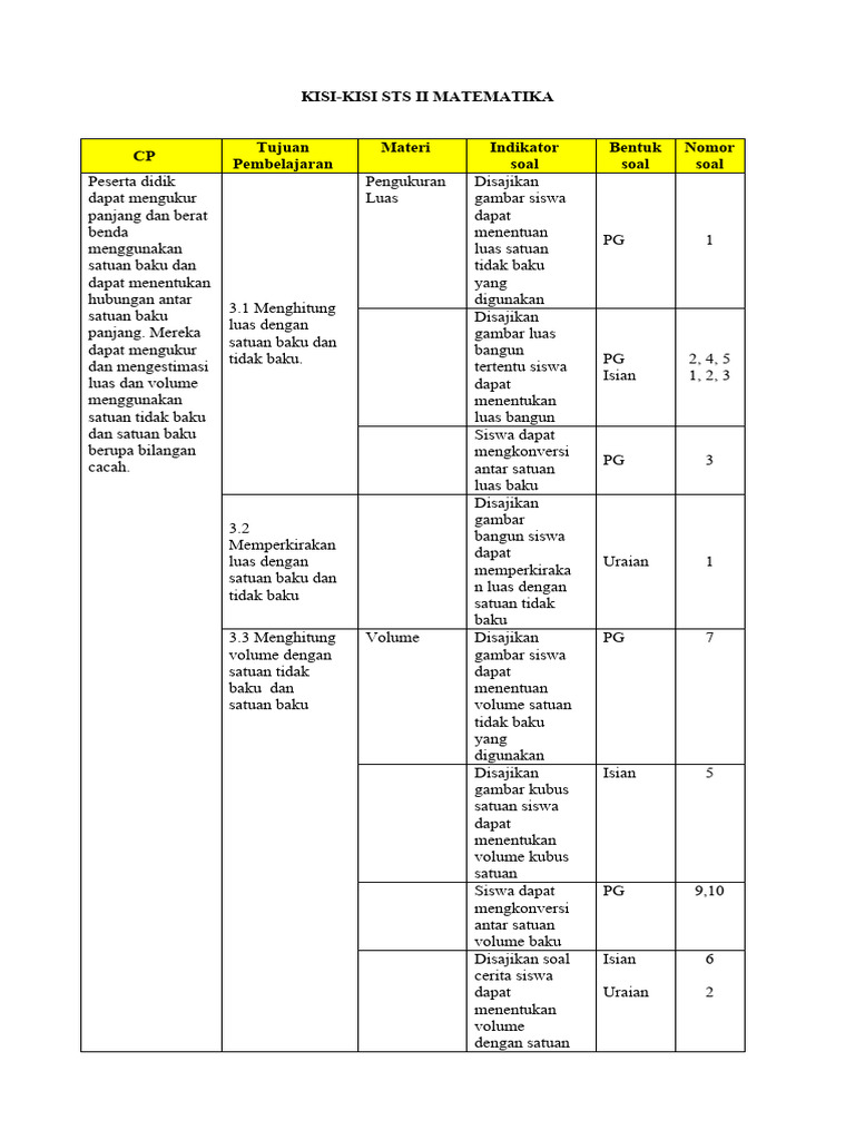 Kisi-Kisi - Matematika - STS Sem 2 2024 Kelas Iv | PDF
