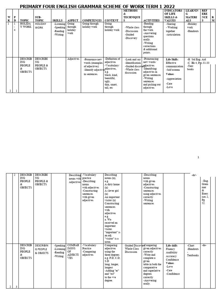 Primary Four Grammar Scheme Overview | PDF | Verb | Adjective