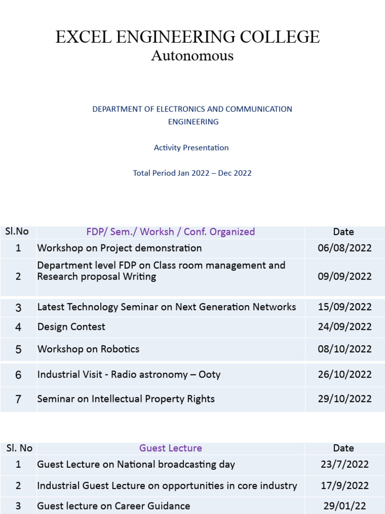 Activity PPT (1) | PDF | Internet Of Things | Engineering