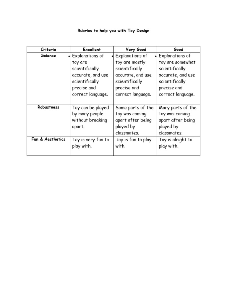 Rubrics To Help You With Toy Design | PDF