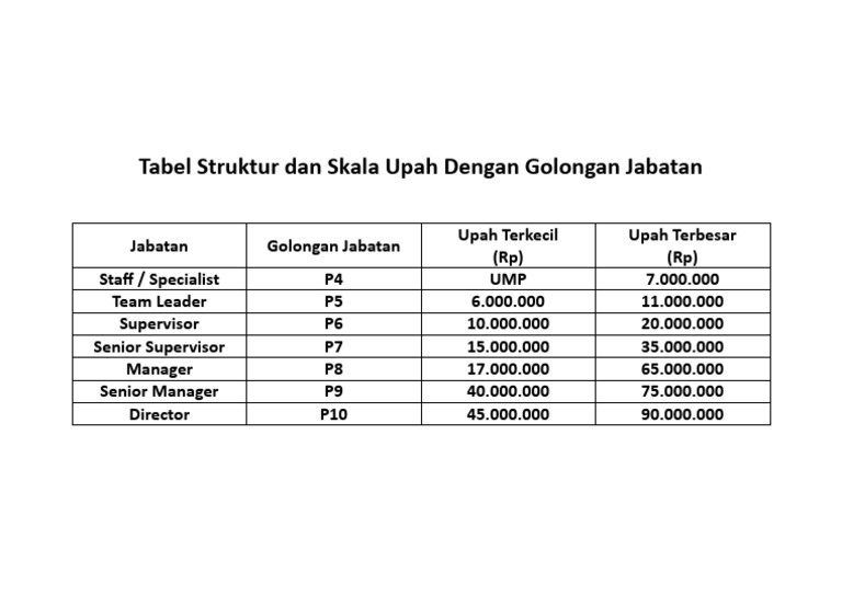 Tabel Struktur Dan Skala Upah Dengan Golongan Jabatan | PDF