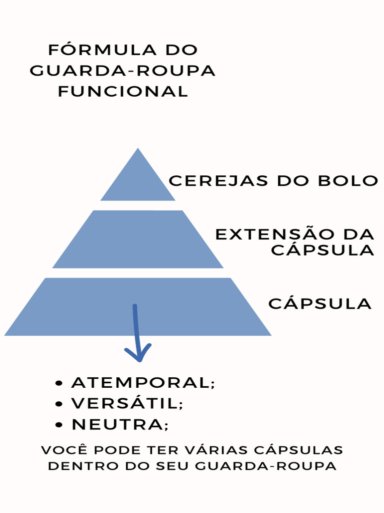 CÃ¡psula Natural Suave | PDF