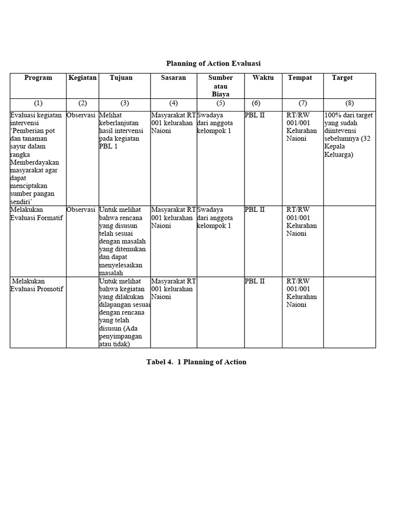 Contoh Planning of Action untuk Evaluasi | PDF