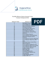 Toothpaste Abrasiveness Ranked by RDA PDF | PDF | Mouth | Dentistry