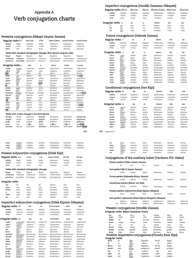 Spanish_verb_conjugation_charts_Ispanyol | PDF