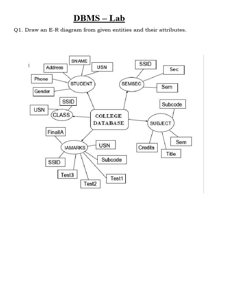 Project | PDF | Relational Database | Relational Model