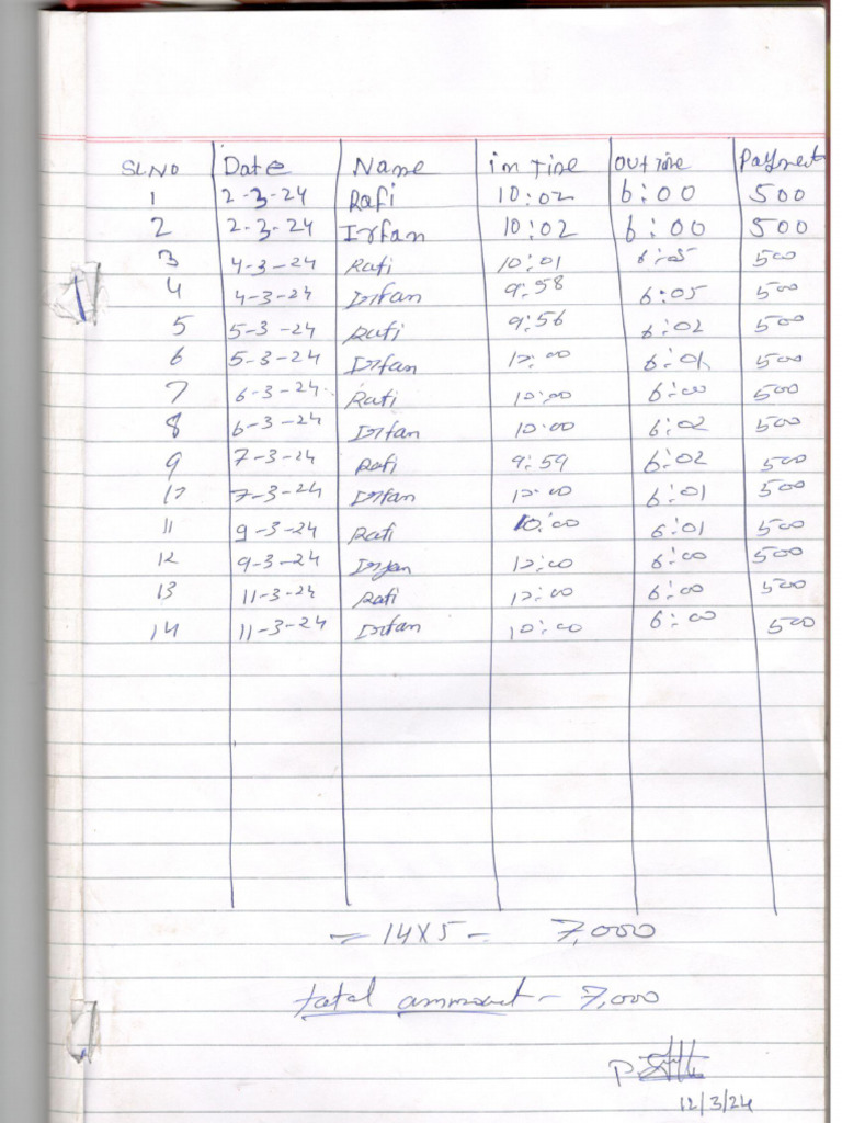 Labour Charges | PDF