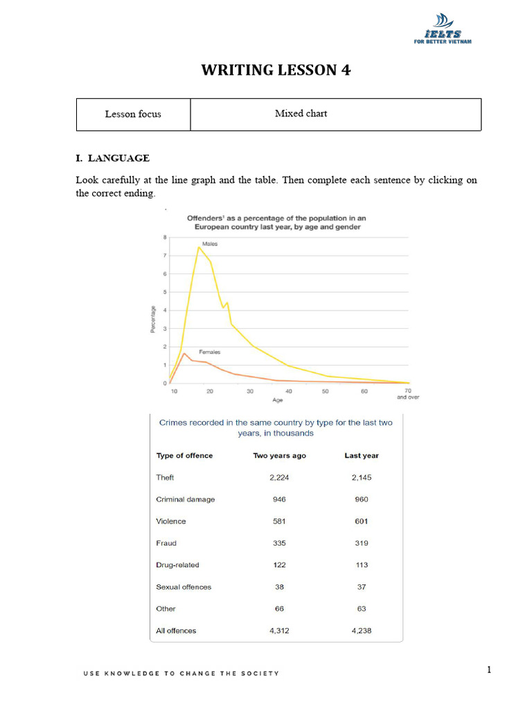 Writing 4 | PDF | Economies