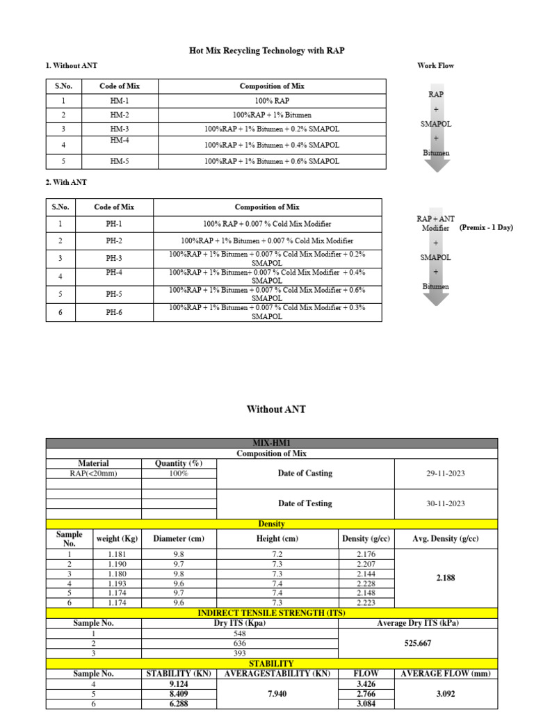 Hot Mixes | PDF | Amorphous Solid | Transportation Engineering
