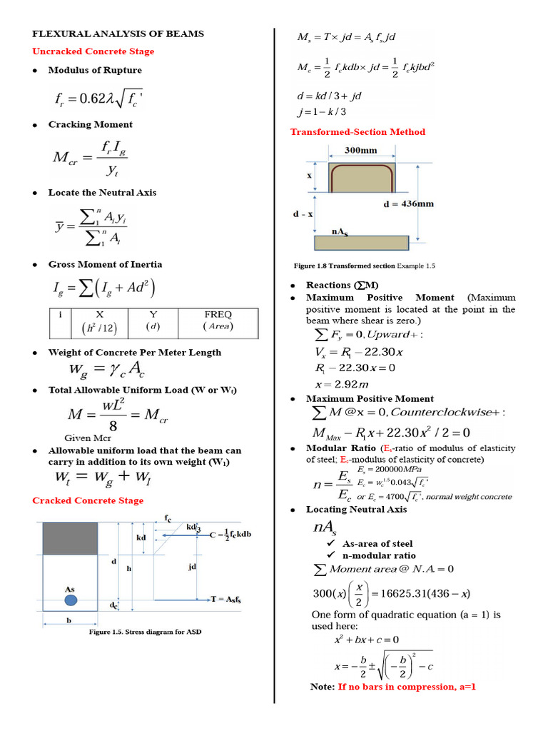 RC Salient Points | Download Free PDF | Beam (Structure) | Stress ...