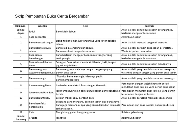 Skrip Pembuatan Buku Cerita Bergambar2 | PDF