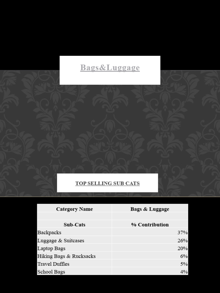 Bags & Luggage PPT | PDF | Backpack | Consumer Goods