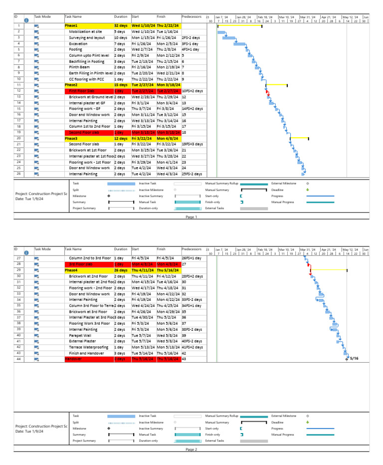 Construction Project Schedule 1 | PDF