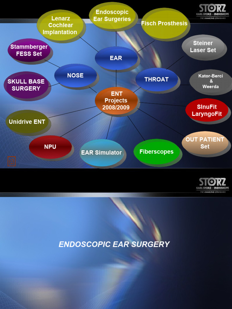 Cours #7 ORL - ENT - Training | PDF | Ear | Otorhinolaryngology