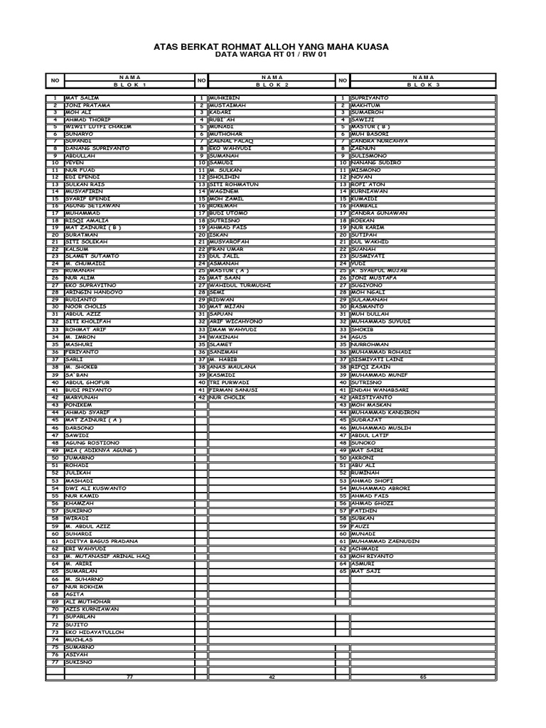 DATA WARGA MANGGIAN RT 01 New | PDF