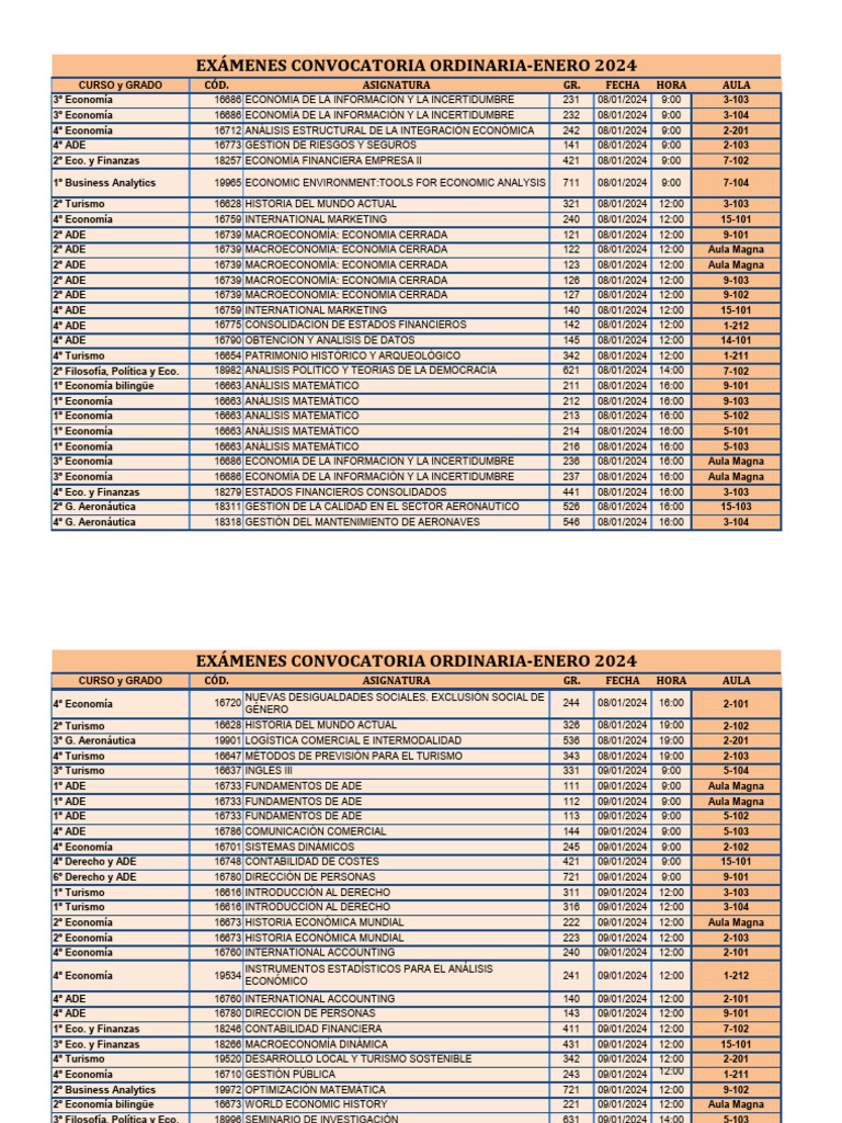 Examenes Convocatoria Ordinaria-eneroV2 | PDF | Contabilidad | Economias