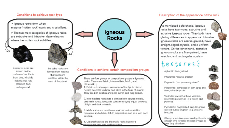 Igneous Rocks | PDF