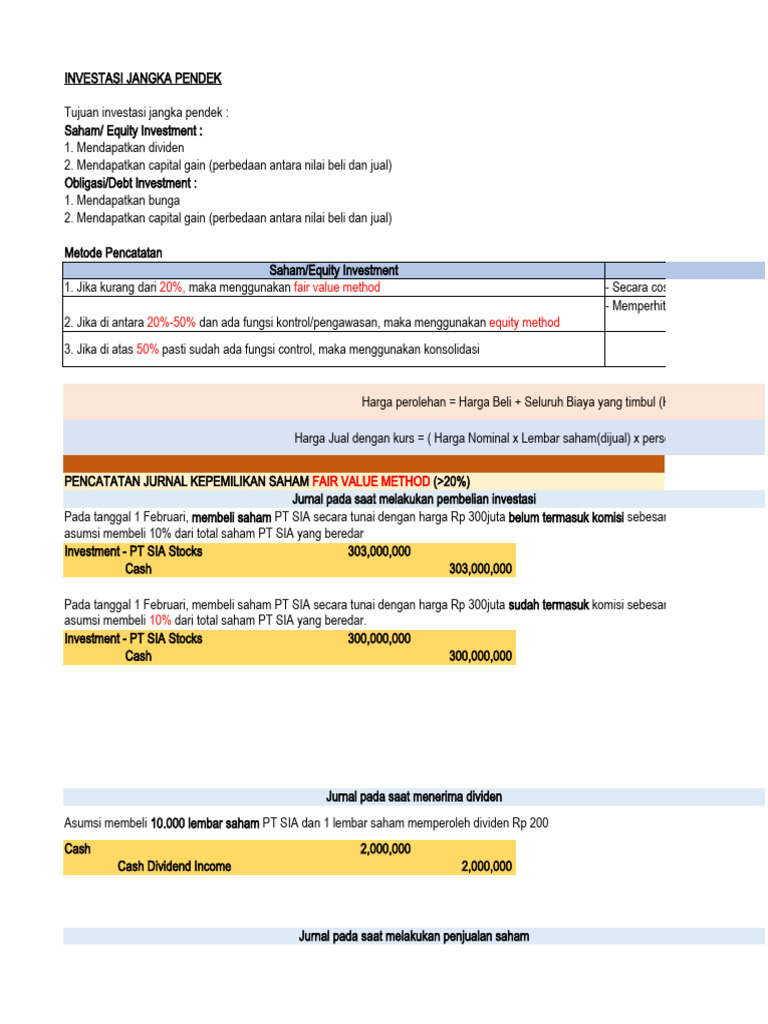 Panduan Investasi Jangka Pendek | PDF | Bisnis | Pengelolaan Keuangan ...