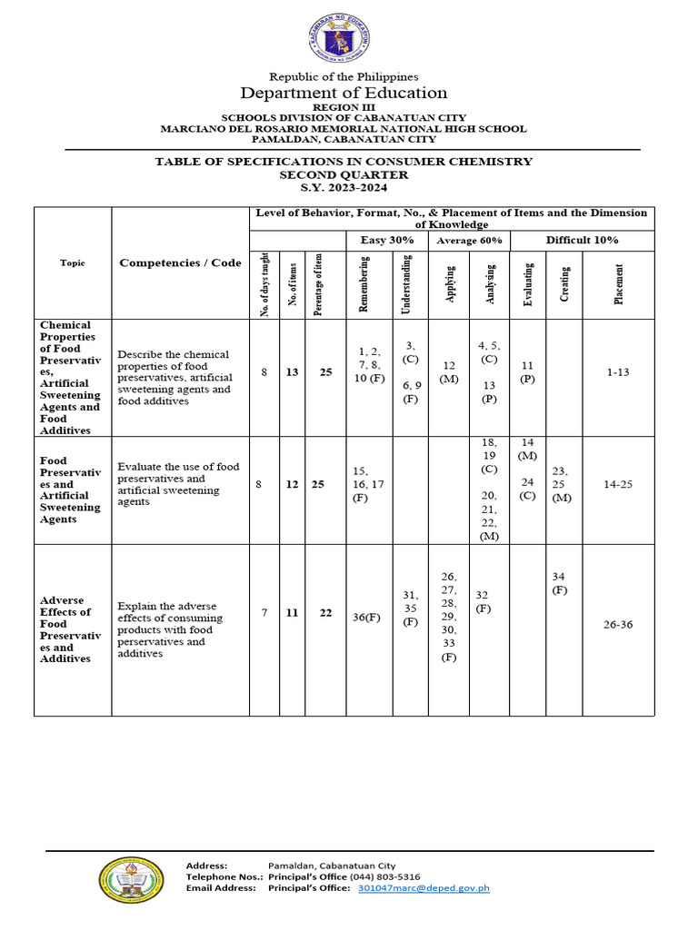 Table of Specifications in Conchem | PDF