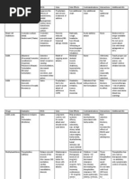 Sun-Dianox Tablet: What Is in This Leaflet | PDF | Dose (Biochemistry ...