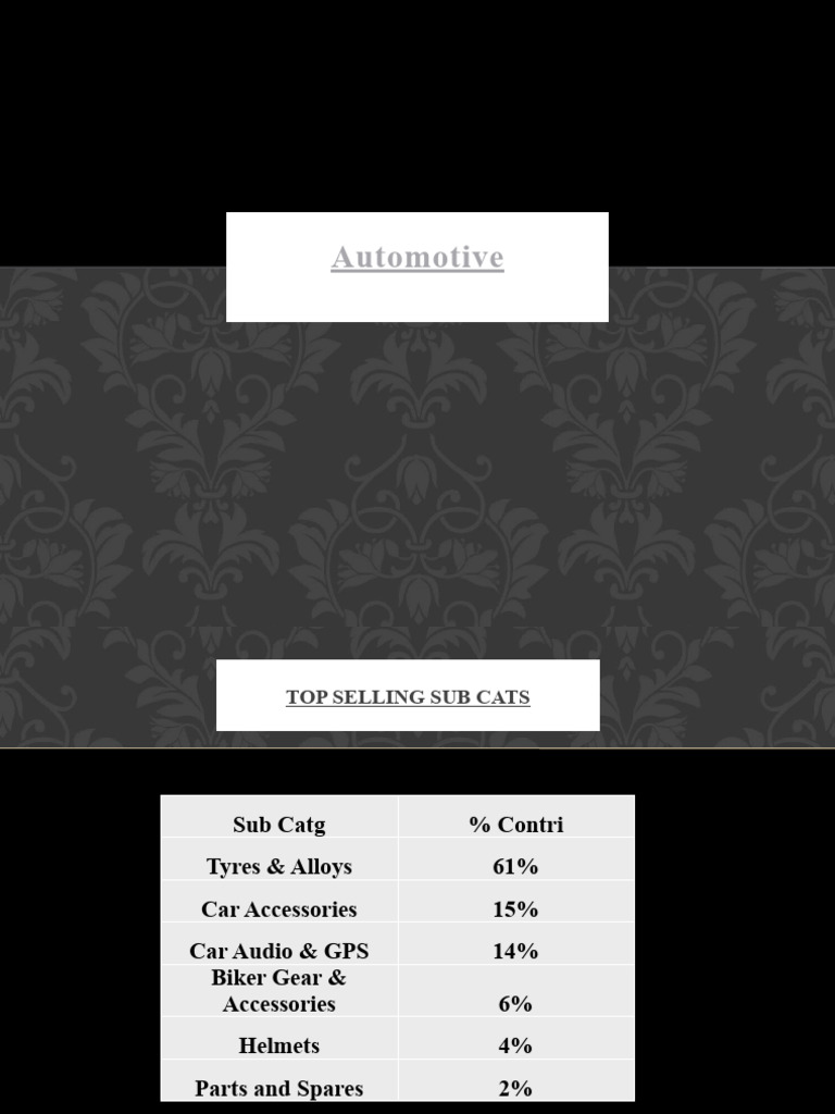 Automotive | PDF | Vehicle Industry | Car